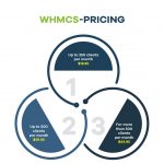 What is WHMCS and What is WHMCS used for? Beginners Guide!